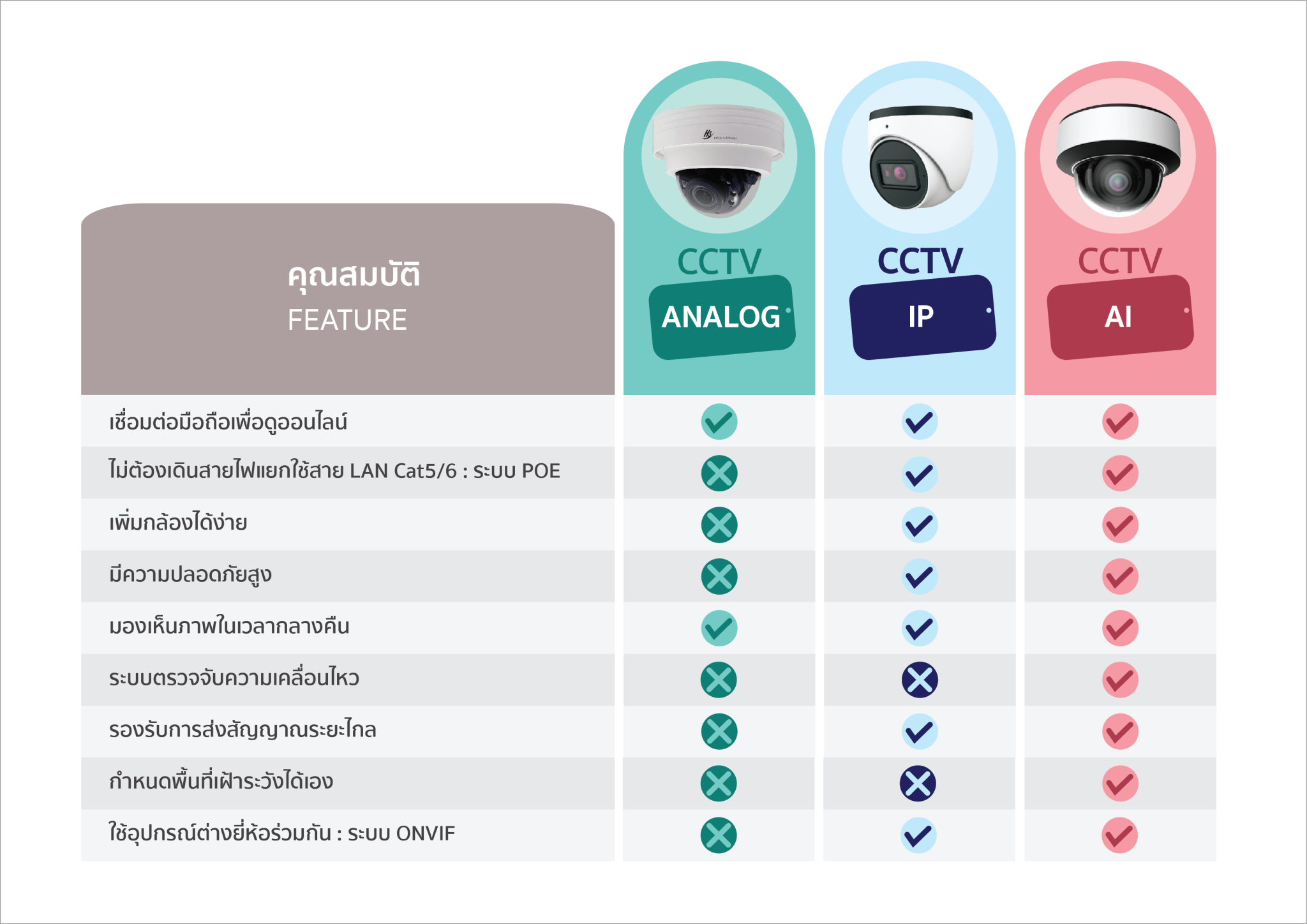 กล้อง AI จับภาพคนร้ายแจ้งเตือนทันทีที่มือถือ! - SKT SECURITY CO.,Ltd. บริษัท รักษาความปลอดภัย ...