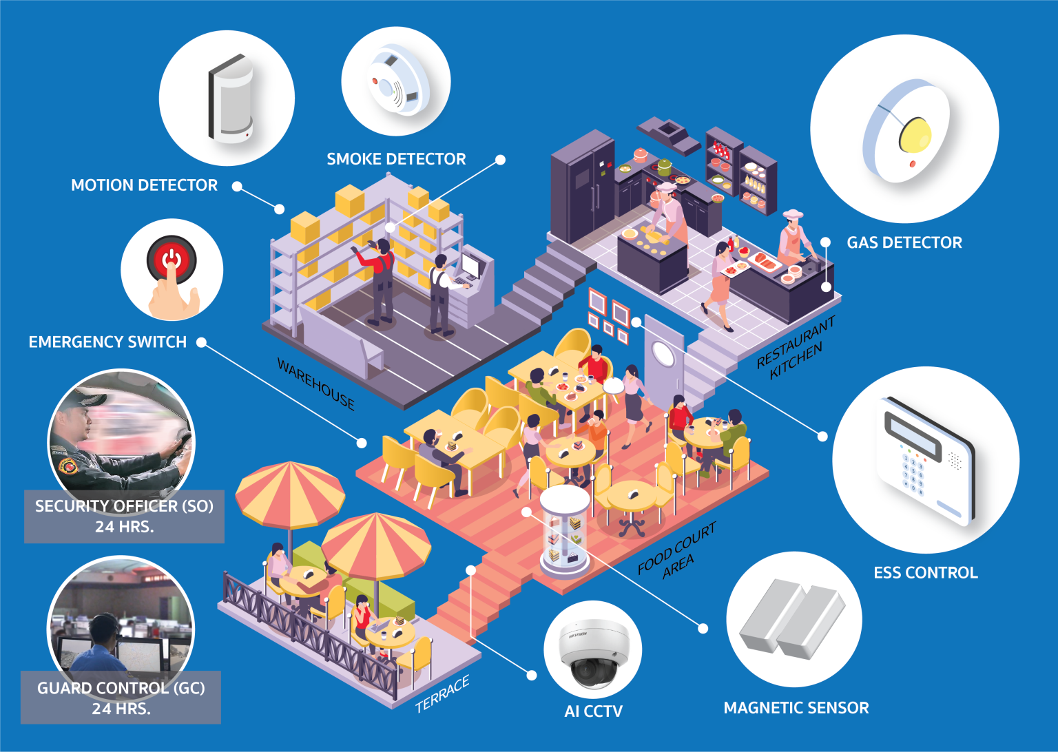 Security System for Smart City : ระบบความปลอดภัยอัจฉริยะในเมือง - SKT SECURITY CO.,Ltd. บริษัท ...