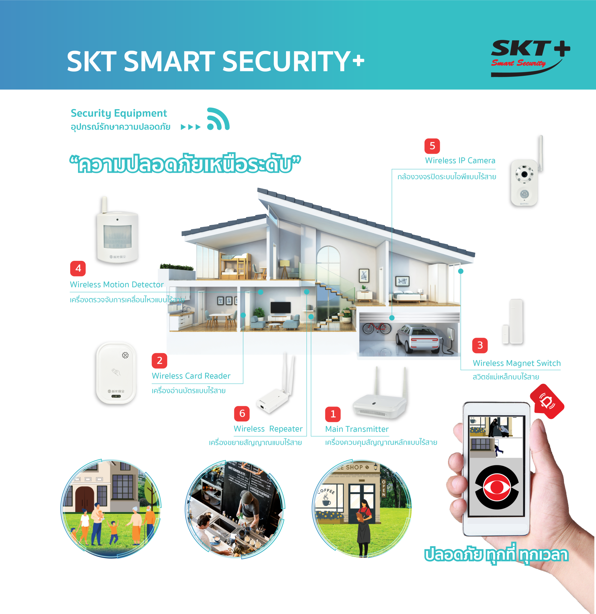 Smart Security - SKT SECURITY CO.,Ltd. บริษัท รักษาความปลอดภัย ชินกง (ไทย) อินเตอร์เนชั่นแนล จำกัด